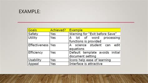 Chapter 3 Principles Of Hci Pptx Operating Systems Computer
