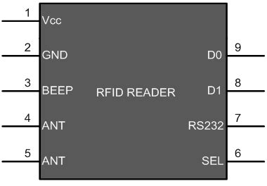 RFID Interface Guide PIC F Part