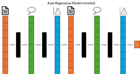 Star Tech Corner A Glimpse To The Future Large Reasoning Models