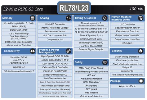 Rl78l23 32mhz Ultra Low Power Lcd Mcu Renesas Digikey