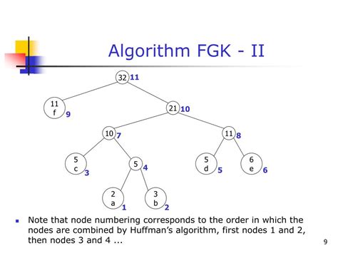 Ppt Adaptive Huffman Coding Powerpoint Presentation Free Download