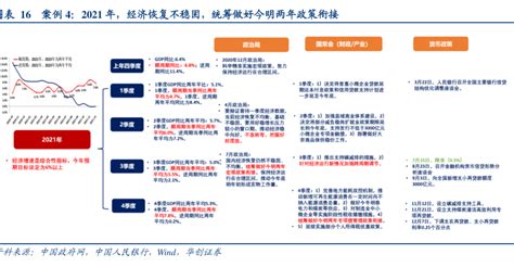 经济总量的22拆分框架，分别对应a股盈利与政策取向 行业研究数据 小牛行研