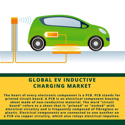 Global Ev Inductive Charging Market 2024 2030