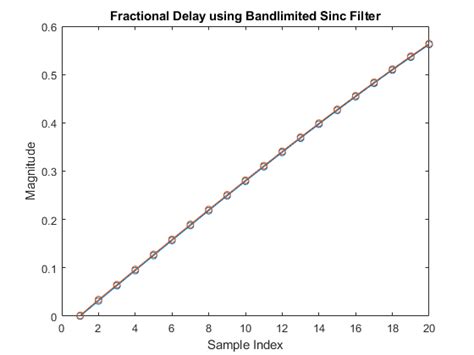 fractional delay filters matlab and simulink