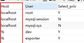 jmeter压测mysql Cannot create PoolableConnectionFactory Could not create connection to database