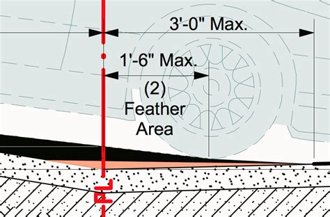 Maximum Driveway Slope