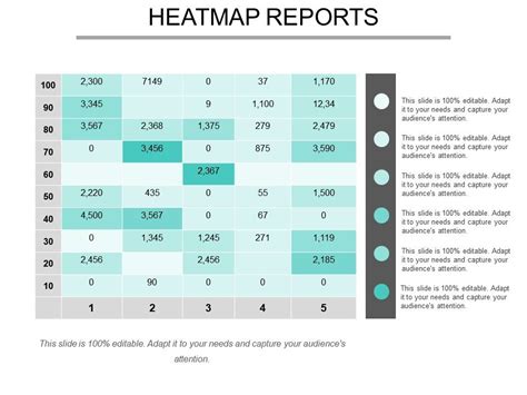 heatmap reports powerpoint presentation sample example of ppt