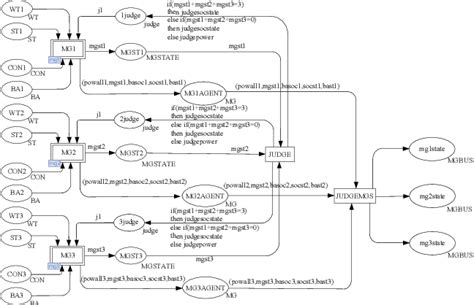 figure 3 from modeling and analysis of energy scheduling for grid