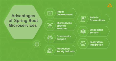 Build Scalable Microservices With Spring Boot A Step By Step Guide