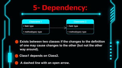 Class Diagram In Oop Class Diagram Powerpoint Pdf Class Diagram In Oop Class Diagram Powerpoint Pdf
