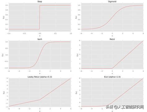 cnn卷积神经网络python——计算机视觉的基石 python里cnn正则化处理 csdn博客