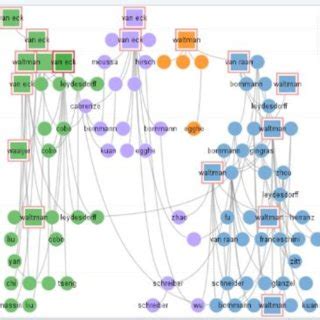 An Example Of Timeline Based Visualization Download Scientific Diagram