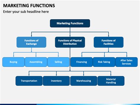 Marketing Functions PowerPoint And Google Slides Template PPT Slides