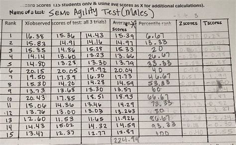 Solved Can Someone Help Me Find The Standard Deviation Z