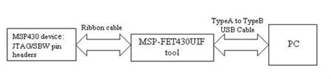 Can I Program An MSP G MCU Without Launchpad Board MSP Low Power Microcontroller