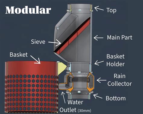 Leaf Separator Rain Collector Dn70dn100 Free 3d Print Model