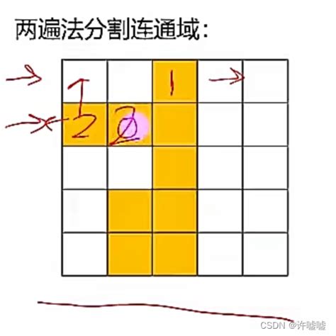 Opencv35 连通域分析四邻域 Csdn博客 Opencv35 连通域分析四邻域 Csdn博客