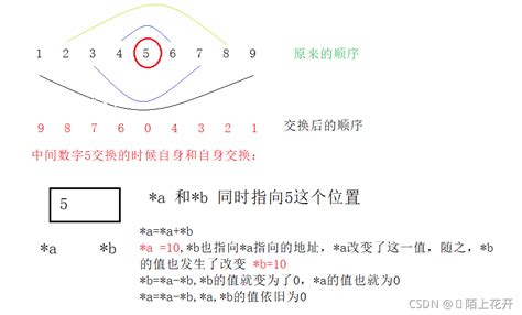交换两个数任意交换一组数中的两个 Csdn博客
