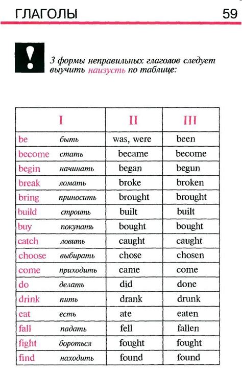 Английский язык 4 класс все правила в таблицах и схемах