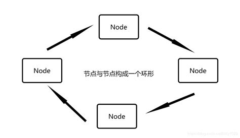 【java数据结构与算法】环形链表及约瑟夫问题 华为开发者话题 华为开发者联盟
