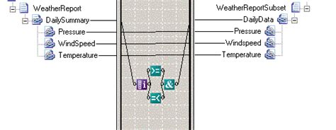iteration functoid biztalk server microsoft learn