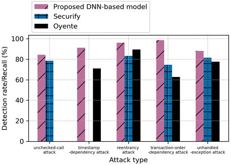 231005180 Blockchain Envisioned Disaster Relief Networks Architecture Opportunities And