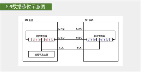 stm32f103 spi详解及示例代码 csdn博客