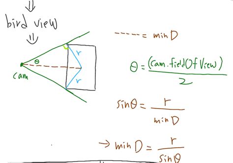 Fit Object Exactly Into Perspective Cameras Field Of View Focus The Object Unity Engine