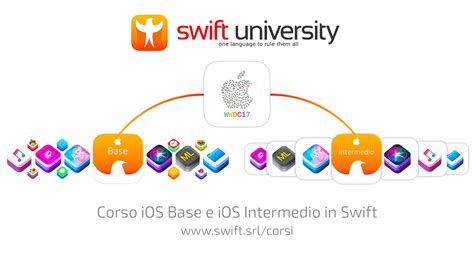 swift university presenta i nuovi corsi ios base e ios intermedio