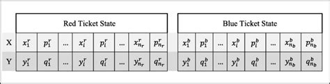 A Generic Frame Under Ambiguity Download Scientific Diagram