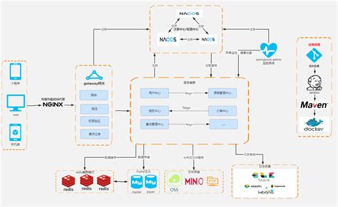 Java微服务架构：spring Cloud全栈指南，附最新demo源码，可独立运行！springcloud Demo Csdn博客