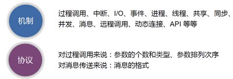 软件体系结构（期末复习） 软件体系结构期末试题 csdn博客