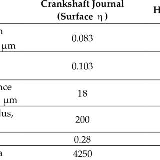 Initial Parameters Of Mating Surfaces Download Scientific Diagram