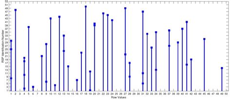 Rsps Row Wise Occupancy On The Roi Download Scientific Diagram