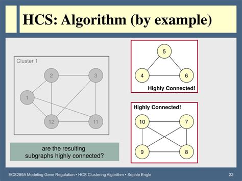 Ppt Hcs Clustering Algorithm Powerpoint Presentation Free Download