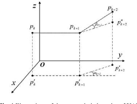 Figure 1 From Uav Trajectory Planning Based On Improved Whale Optimization Algorithmm Semantic