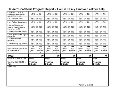 Cafeteria Behavior Chart By Coffee Barbietsa Tpt