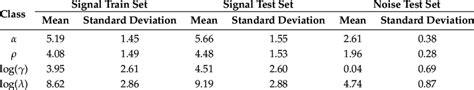 Statistical Distribution Of Each Waveform Feature Download