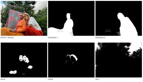 On Device Panoptic Segmentation For Camera Using Transformers Apple Machine Learning Research