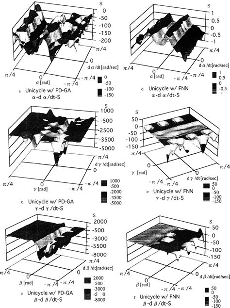 Simulation Results Of Entropy Of The Unicycle Control System Download Scientific Diagram