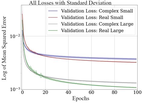 Machine Learning Geoscience · Complex Valued Neural Networks