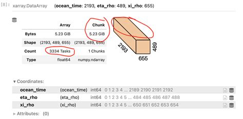 Debugging Dask Workflows Detrending — Esds 01 Documentation