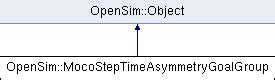 API OpenSim MocoStepTimeAsymmetryGoalGroup Class Reference