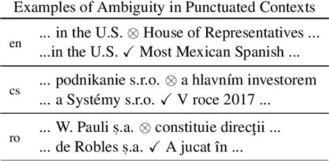 Figure 1 From A Unified Approach To Sentence Segmentation Of Punctuated Text In Many Languages