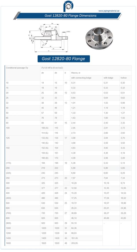Gost 12820 80 Flange And Gost Standard Flange Suppliers In Uae