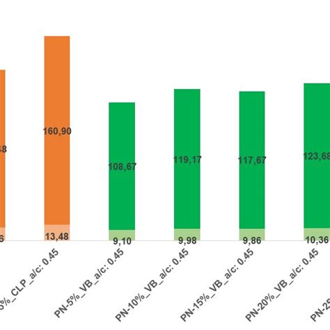 Corrosion Initiation Time Ti And Corrosion Propagation Time Tp Download Scientific Diagram
