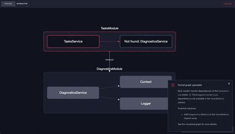 Overview Nestjs中文文档 Nestjs中文网