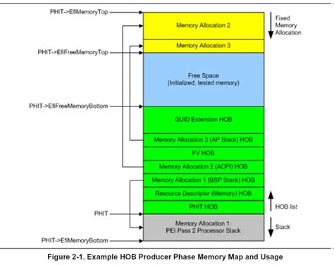 Uefi Framework 8 Dxe Basics Foundation Dispatching And Drivers