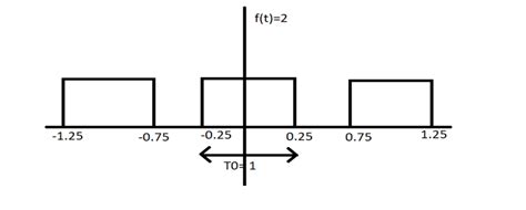 Solved Find The Fourier Transform Chegg Com