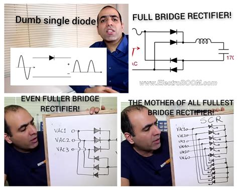 Rectifier Types Relectroboom